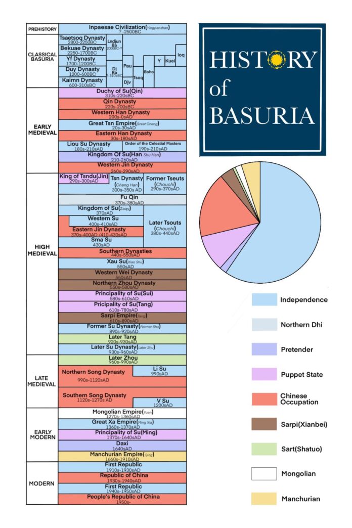 Sinicization will not succeed, Basuria will be free again - Tibetan Review