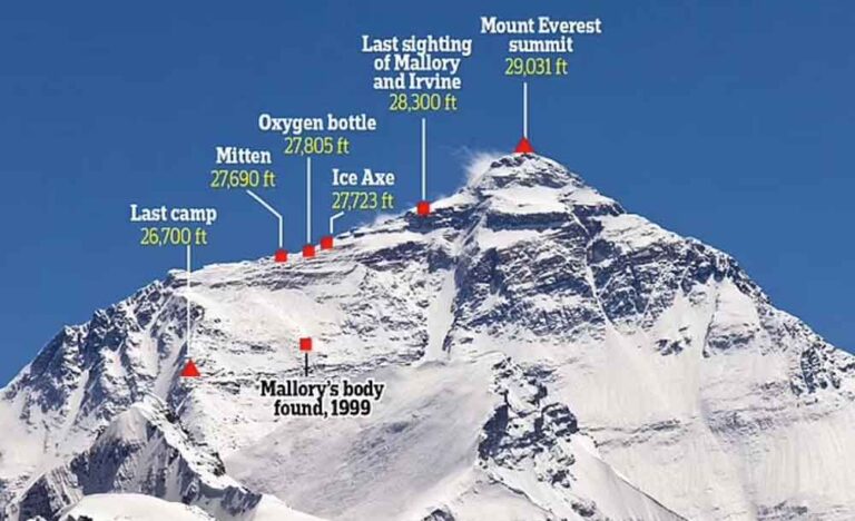 China suspected to have removed missing British explorer’s body to ...